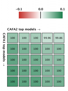 Predicting protein function: what’s new? | Byte Size Biology